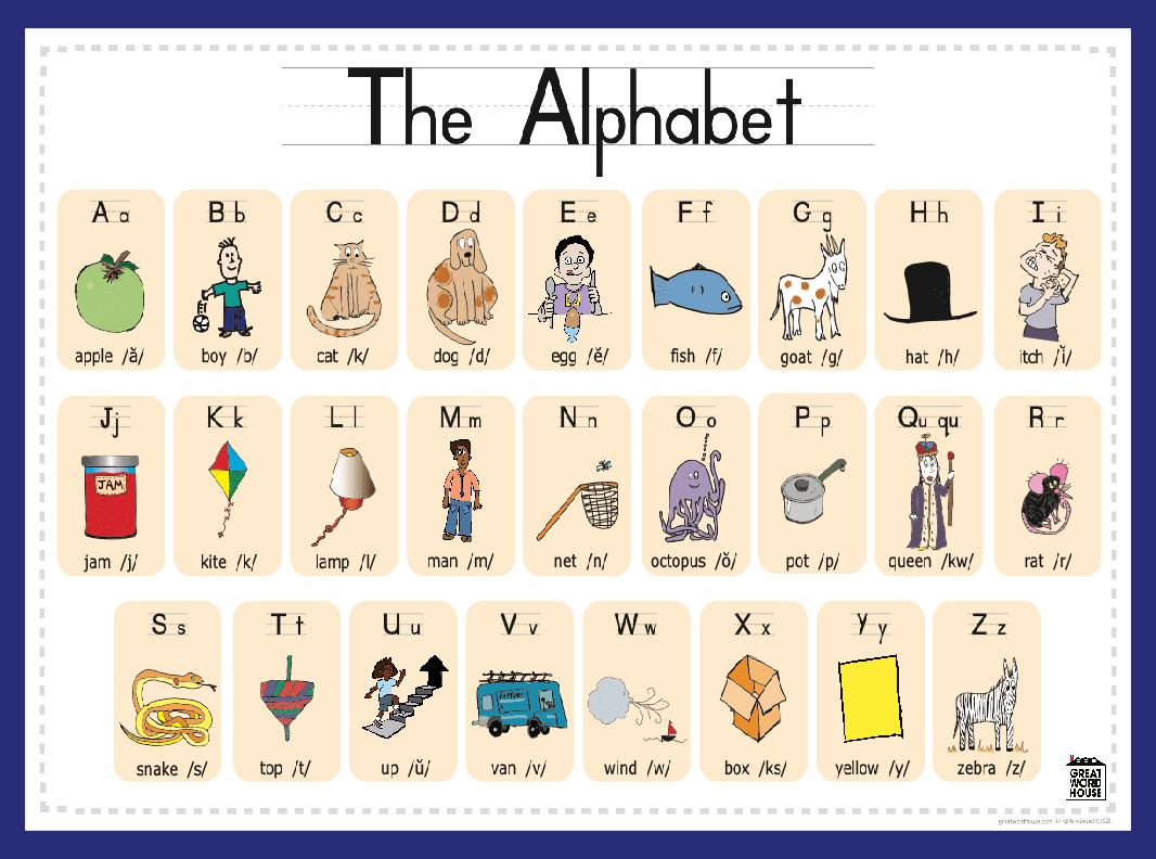 The Alphabet A Z 18 H X 24 W Great Word House The Alphabet A Z 18 H X 24 W Great Word House