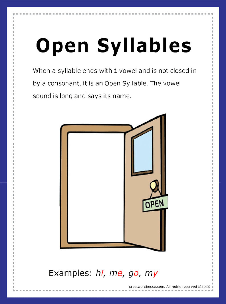 Open Syllables Poster Great Word House 