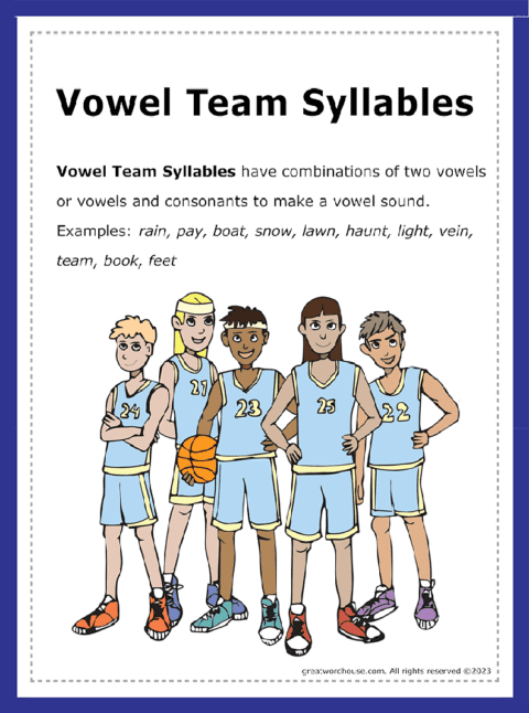 Vowel Team Poster | Great Word House™